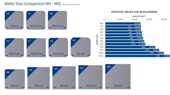 Vdo manipulatiekey Error Codes Cross-list manipulationkey | PPT