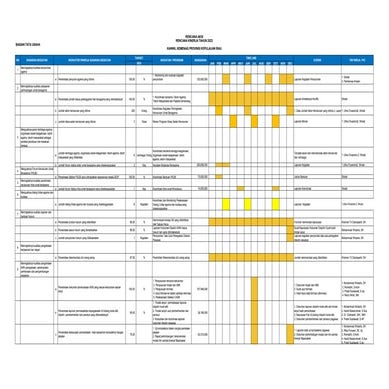 rencana aksi, rencana aksi, rencana aksi | PDF