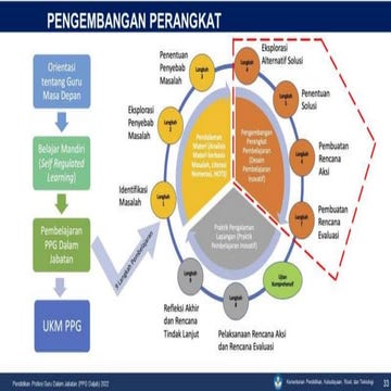 RENCANA AKSI 1 PRESENTATION.pptx