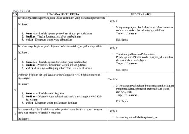 Contoh Rencana Hasil Kerja Guru (RHK) Tahunan | PDF