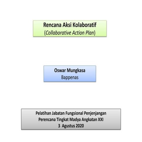 Rencana Aksi Kolaboratif | PPTX