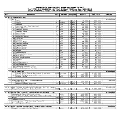 Rencana Anggaran dan Belanja (RAB) Pilkades Panjalu Tahun 2013 | PDF