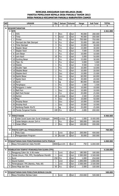 Anggaran dana-sie-konsumsi | DOCX