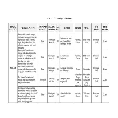 CONTOH RPL RENCANA PERENCANAAN INDIVIDUAL.docx