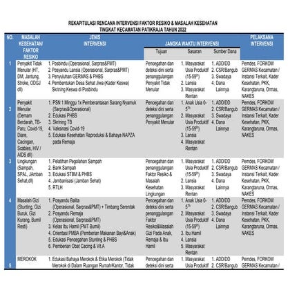 RENCANA KEGIATAN hasil ANALISIS intervensi.docx
