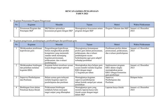 Contoh Isian rencana aksi untuk guru.docx