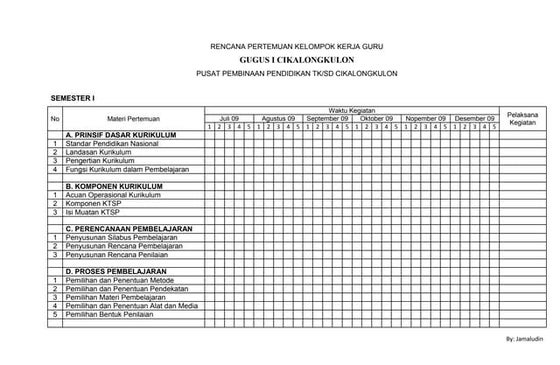 Rencana kerja gugus | PDF