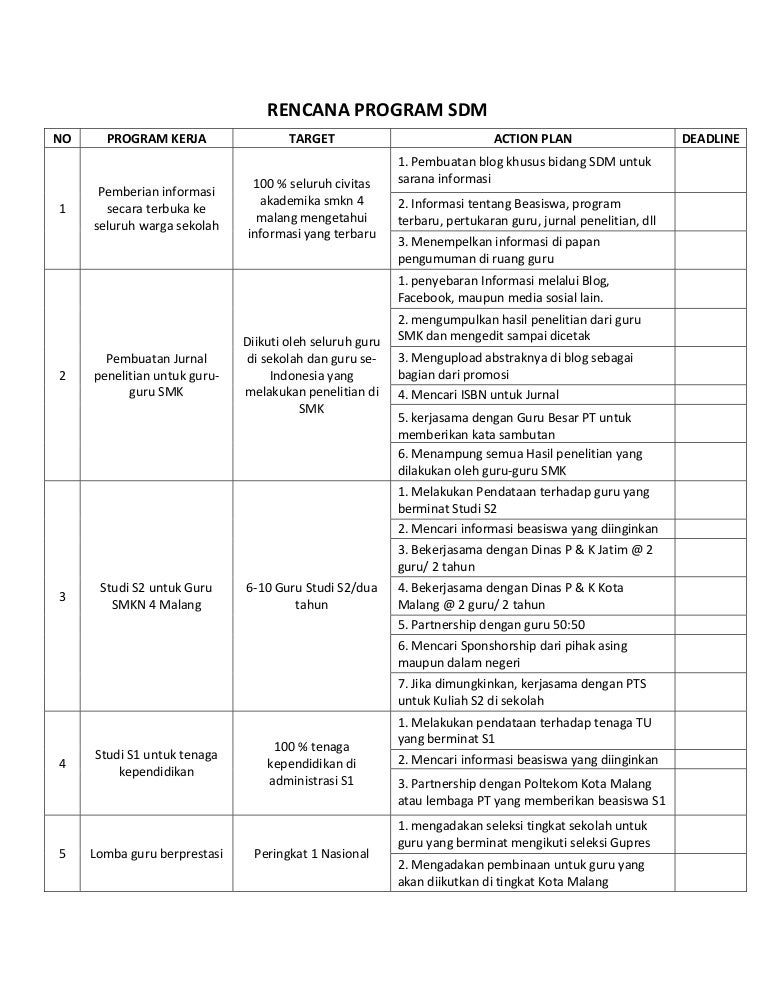 Rencana program sdm