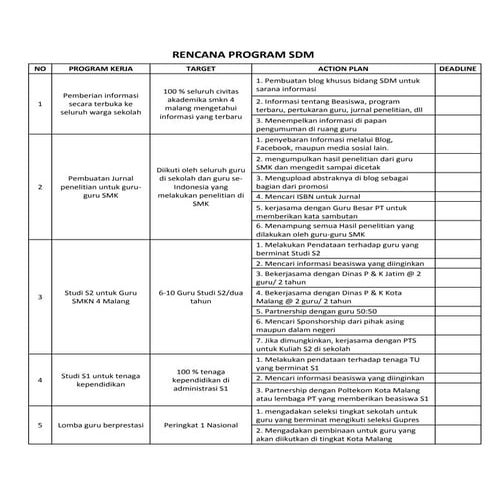 Rencana program sdm | PDF
