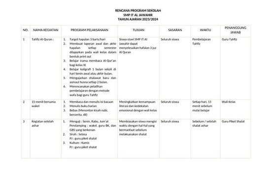 Contoh Program Perpustakaan Sekolah yang Dapat diTerapkan.pdf