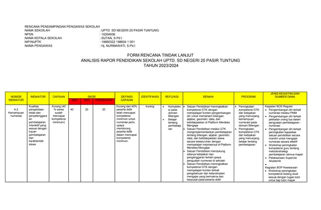 CONTOH FORMAT RTL.docx