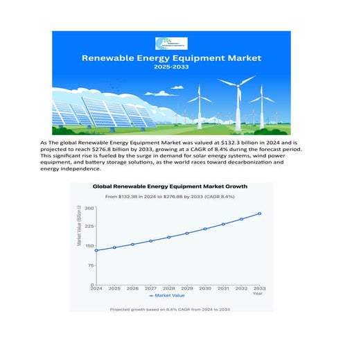 Renewable Energy Equipment Market 2025 2033 Pdf