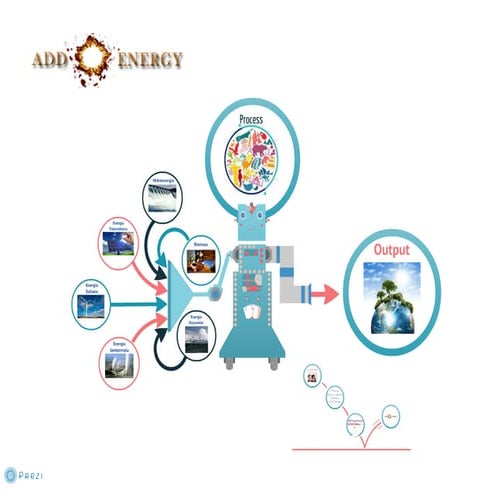 Architecture, presented by Add Energy | PDF