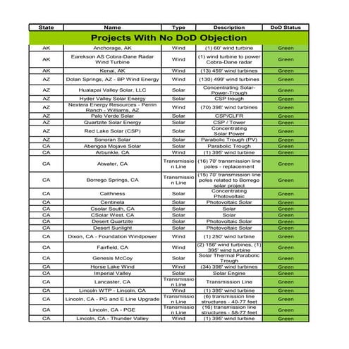 Renewable Energy Projects Dod | PDF | Landscaping | Home & Garden