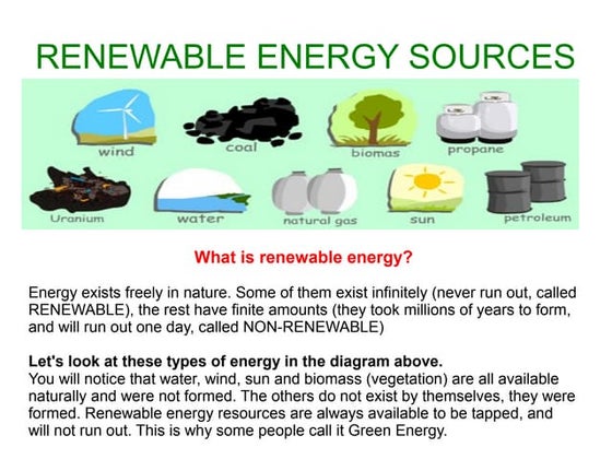 Renewable Resources List Renewable Resource: Definition,