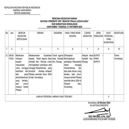RENGIAT HARIAN TGL 31-10-2024 SUB SUBSATGAS SOSIALISASI.docx
