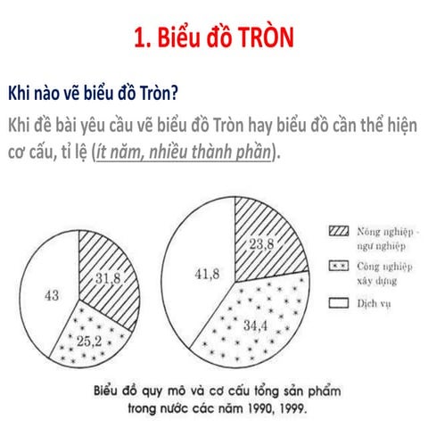 REN KI NANG VE BIEU DO.pptx
