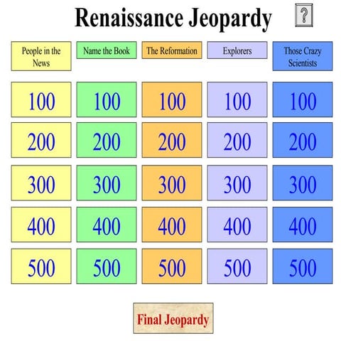 Rennaissance Jeapordy | PPT