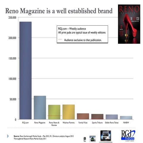 Reno magazine | PPT | Horse Racing | Equine Sports