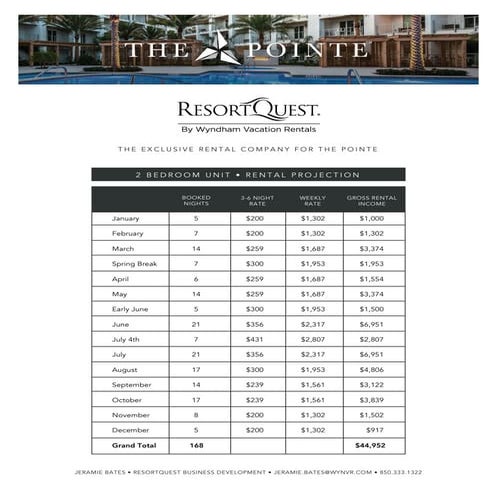 The Pointe - Rental projections | PDF | Real Estate Renting and Leasing ...
