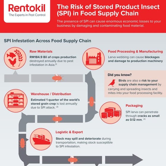 Rentokil zika-infographic | PDF