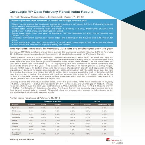 Rent reviewreportmarch72016 | PDF