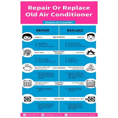 Repair or Replace your Old Air Conditioner | PDF