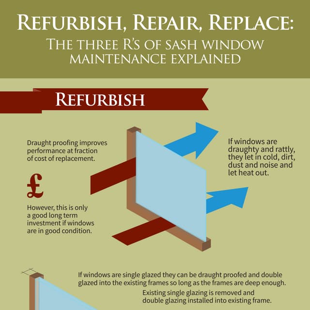 Defects in doors and windows | PPTX