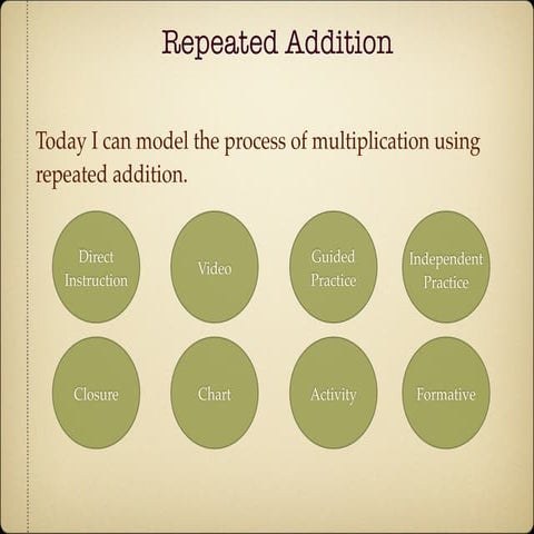 Multiplication Powerpoint | PPT