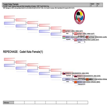 Karate1 youth cup_corfu_2013_repechage_records | PDF