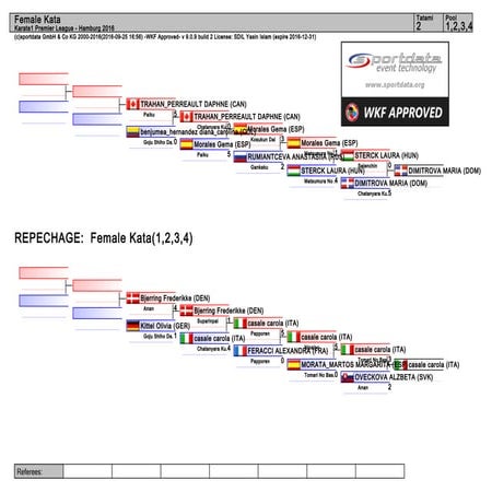 Rankings determination- Golf and Tennis presentation | PPTX
