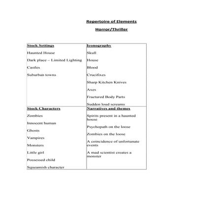 Repertoire of elements horror | PDF
