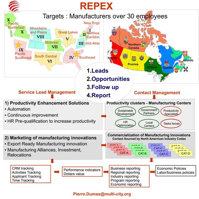 Repex Target Market Infographic | PDF | Manufacturing Industry | Industries