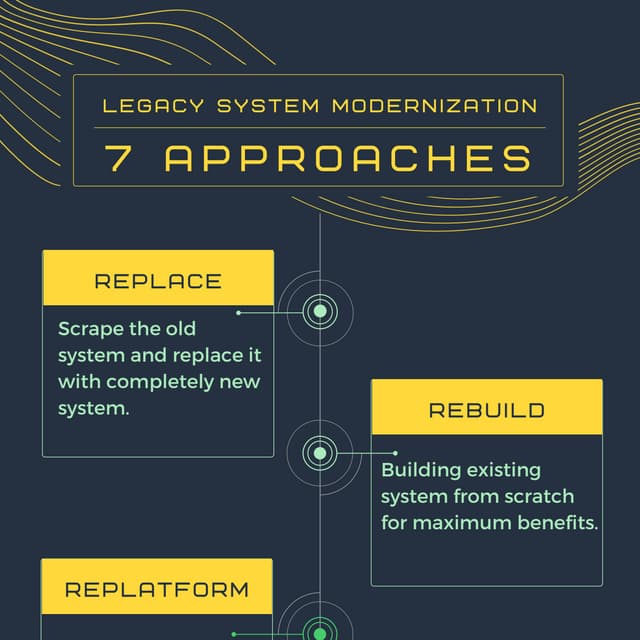 Legacy System Modernization | PDF