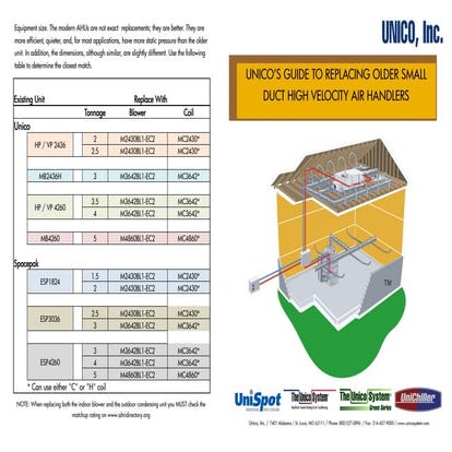 Unico Small Duct Air Handler Replacement Guide Carried by Unique Indoor ...