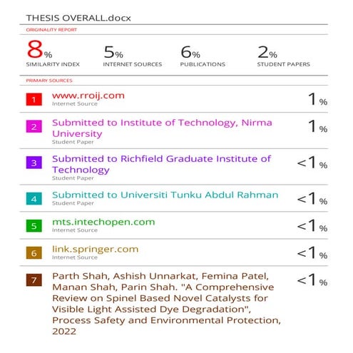 Final plagiarism report.pdf