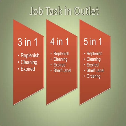 Replenish concept | PPTX