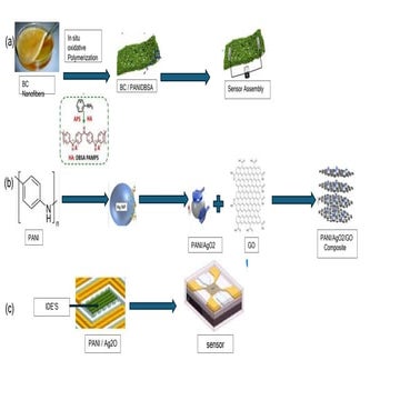 replicating (1) and replicating keep on replicating | PPT