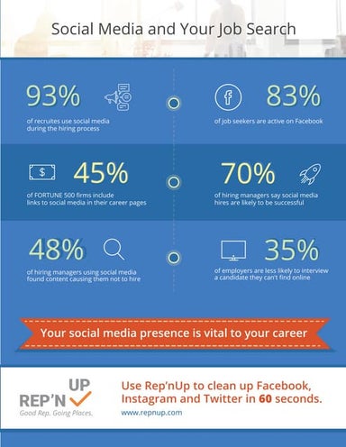 How to add social share buttons to pdf documents | PDF