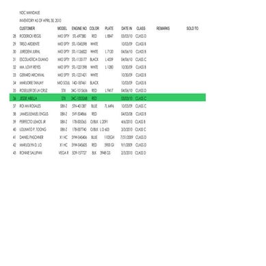 Repo Inventory Per Branch1.Xls.New