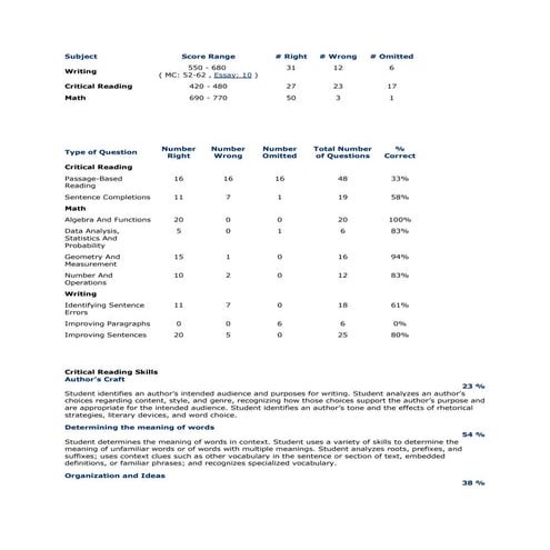 My SAT report | DOCX