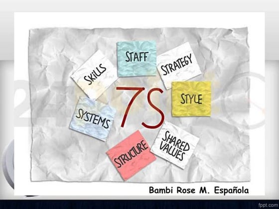 7s model (qms) | PPT