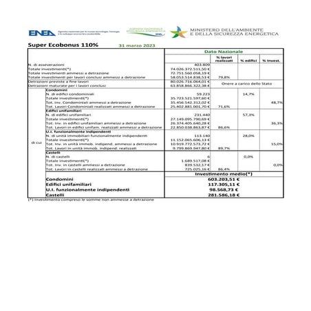 Report-dati-mensili-31-marzo-2023 ENEA.pdf