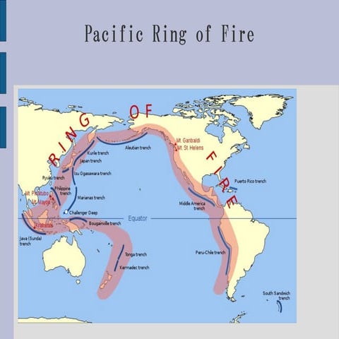 Pacific ring of fire | PPTX