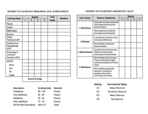 SF9 Card Grade I Sample Template 2025-2026 | DOCX
