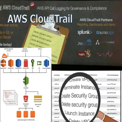[AWS re:invent 2013 Report] AWS CloudTrail | PDF