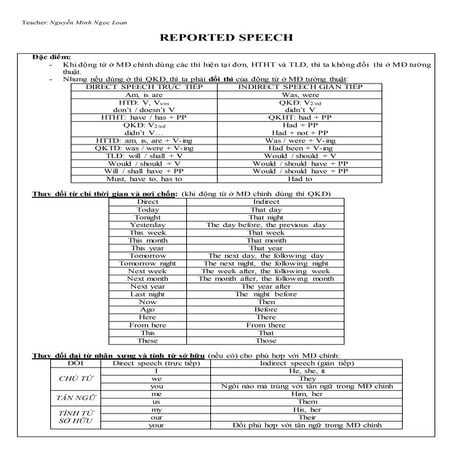 Reported speech | DOCX