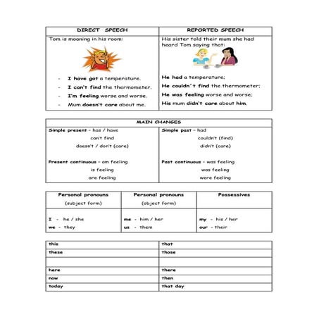 Reported speech | PDF