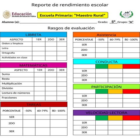 Reporte de rendimiento escolar para la escuela | PPTX