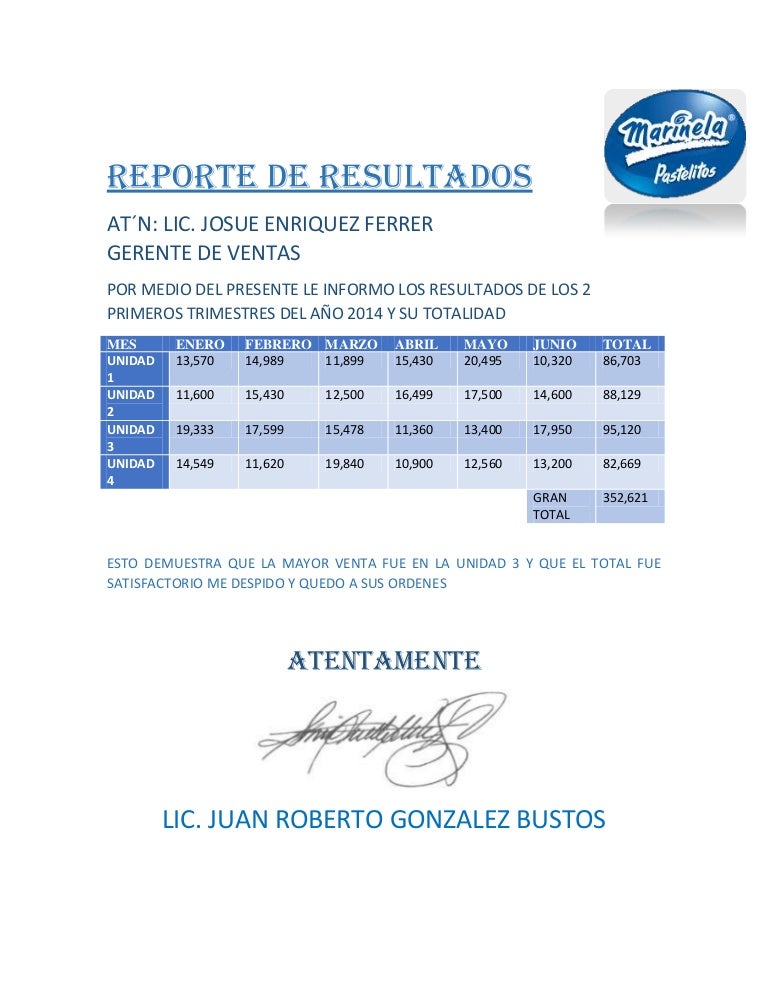 Reporte de resultados